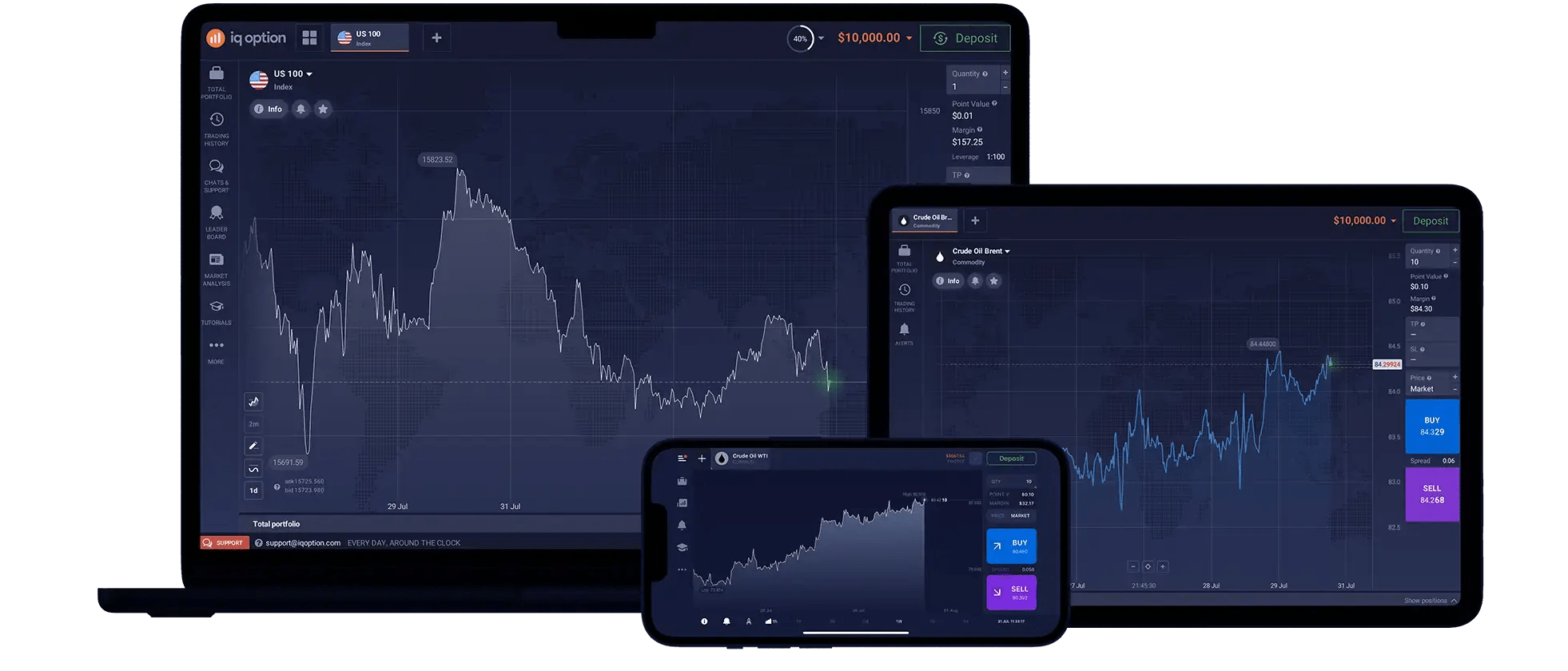 Instant access to investing, anytime and anywhere